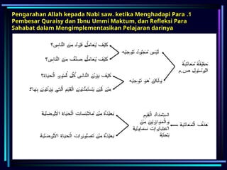 01 -Tafsir surat Abasa untuk jenjang tamhidi.ppt