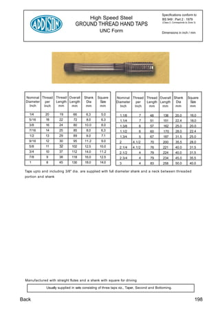 Taps | PDF