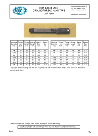 Taps | PDF | Woodworking | Arts and Crafts