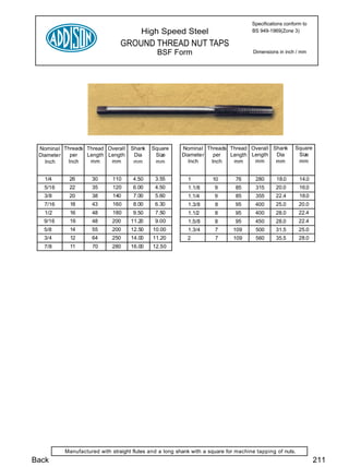 Taps | PDF