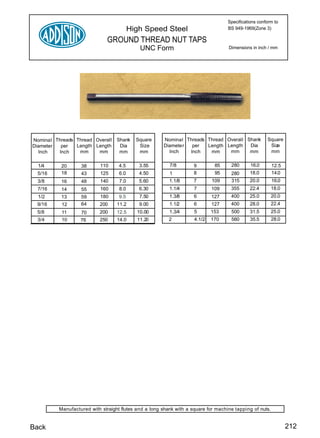 Taps | PDF