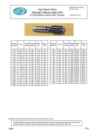 Taps | PDF | Woodworking | Arts and Crafts