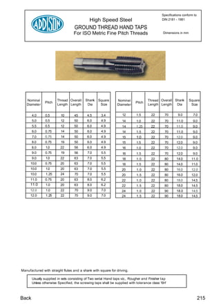 Taps | PDF | Woodworking | Arts and Crafts