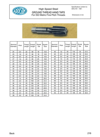 Taps | PDF | Woodworking | Arts and Crafts