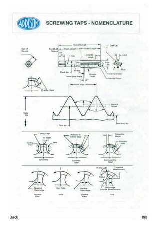 Taps | PDF