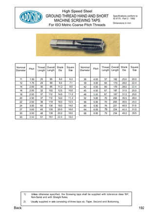 Taps | PDF