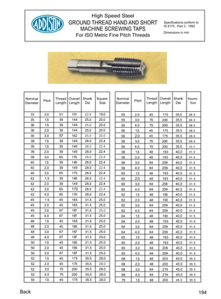 Taps | PDF | Woodworking | Arts and Crafts