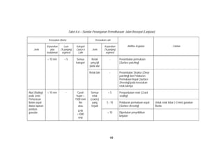 01. teknik pengelolaan jalan volume 1 | PDF