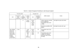 01. teknik pengelolaan jalan volume 1 | PDF