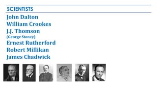 01-THE ATOM-TIMELINE FOR LEAVING CERTIFICATE.pptx