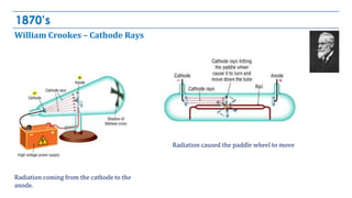 01-THE ATOM-TIMELINE FOR LEAVING CERTIFICATE.pptx
