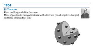 01-THE ATOM-TIMELINE FOR LEAVING CERTIFICATE.pptx