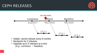 Ceph, the future of Storage - Sage Weil | PPT