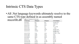 The Philosophy of .Net