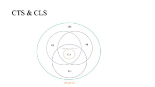 The Philosophy of .Net