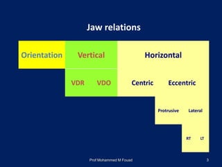 The Registration of Jaw Relations for Completely Edentulous Patient | PDF