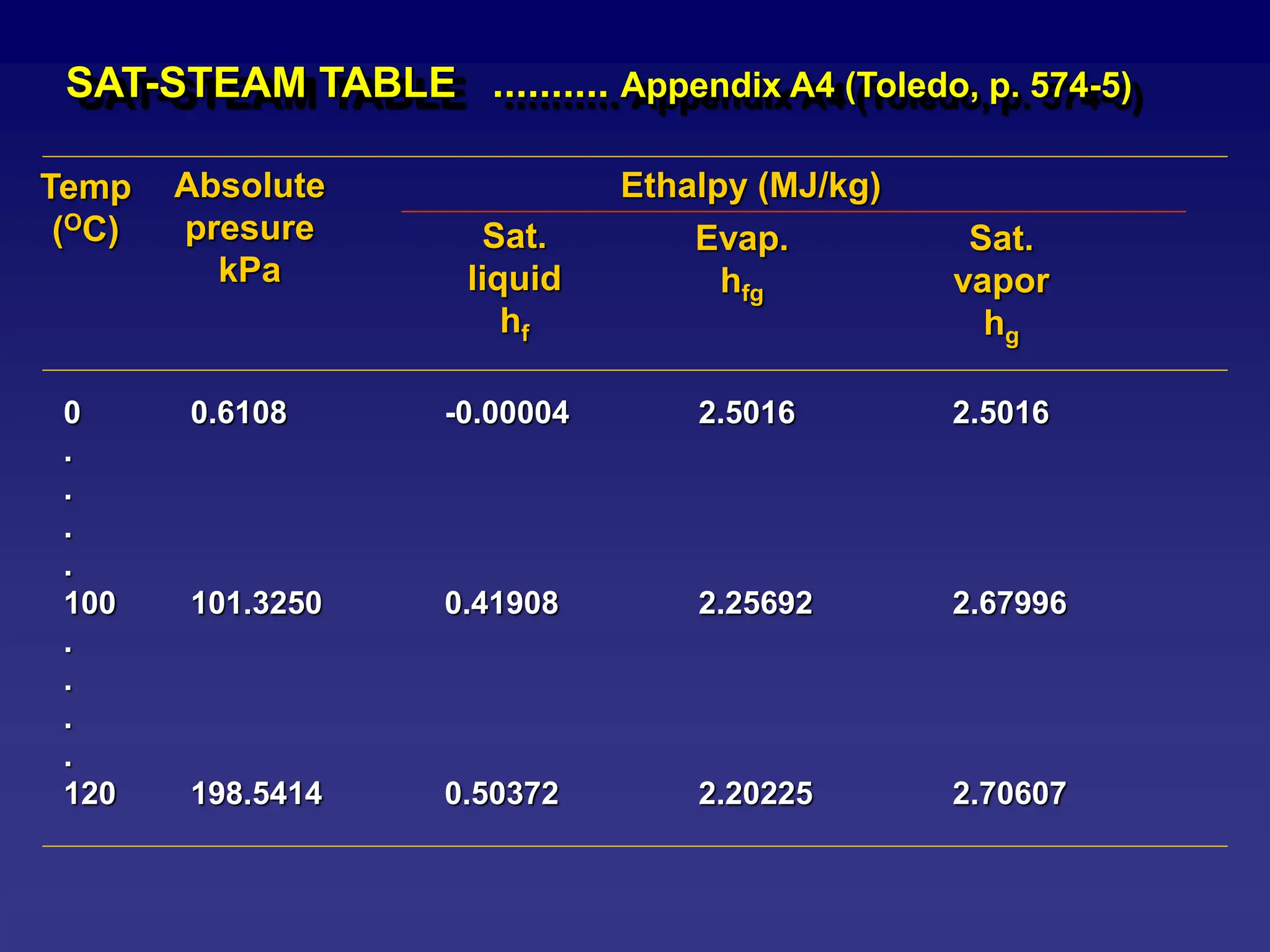 01-Thermo+EnergyBalance ppt bahan ajar.ppt
