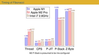 Threaded-Execution and CPS Provide Smooth Switching Between Execution Modes | PDF