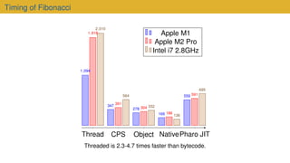 Threaded-Execution and CPS Provide Smooth Switching Between Execution Modes | PDF