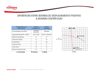 01-TIPOS DE BOMBAS - IMPULSORES - CENTRIFUGAS | PDF