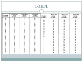 01 toefl exam - structure | PPSX | Standardized Testing | Educational ...