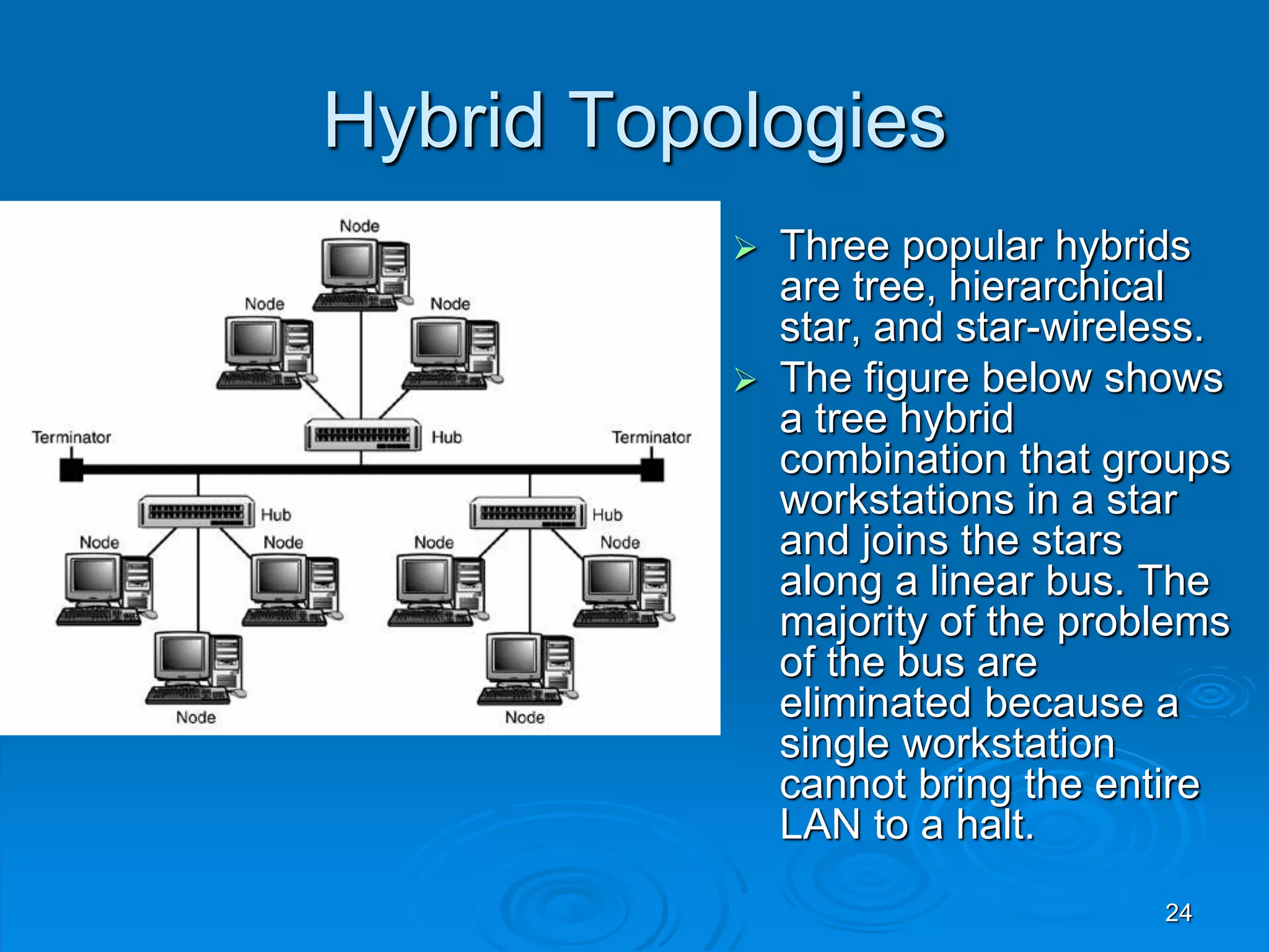 01 - Topology.ppt