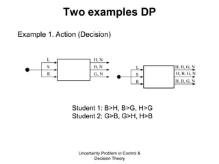 Uncertainty Problem in Control & Decision Theory | PDF | Physics | Science
