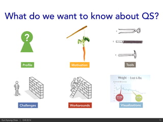01-Understanding-Quantified-Selfers.pdf