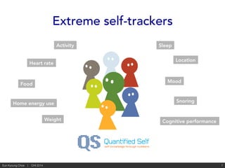 01-Understanding-Quantified-Selfers.pdf