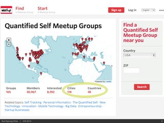 01-Understanding-Quantified-Selfers.pdf