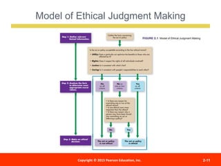 01 - Understanding_Business_Ethics - PHAN 1.pptx