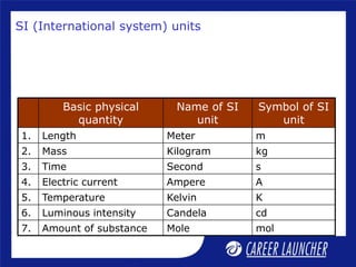 Units and Measurement | PPT