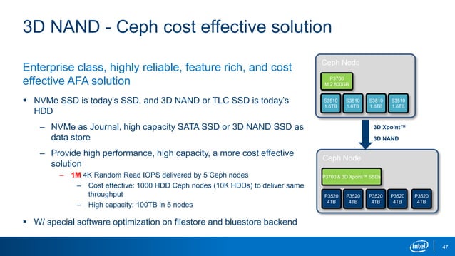 Using Recently Published Ceph Reference Architectures to Select Your Ceph Configuration | PPT