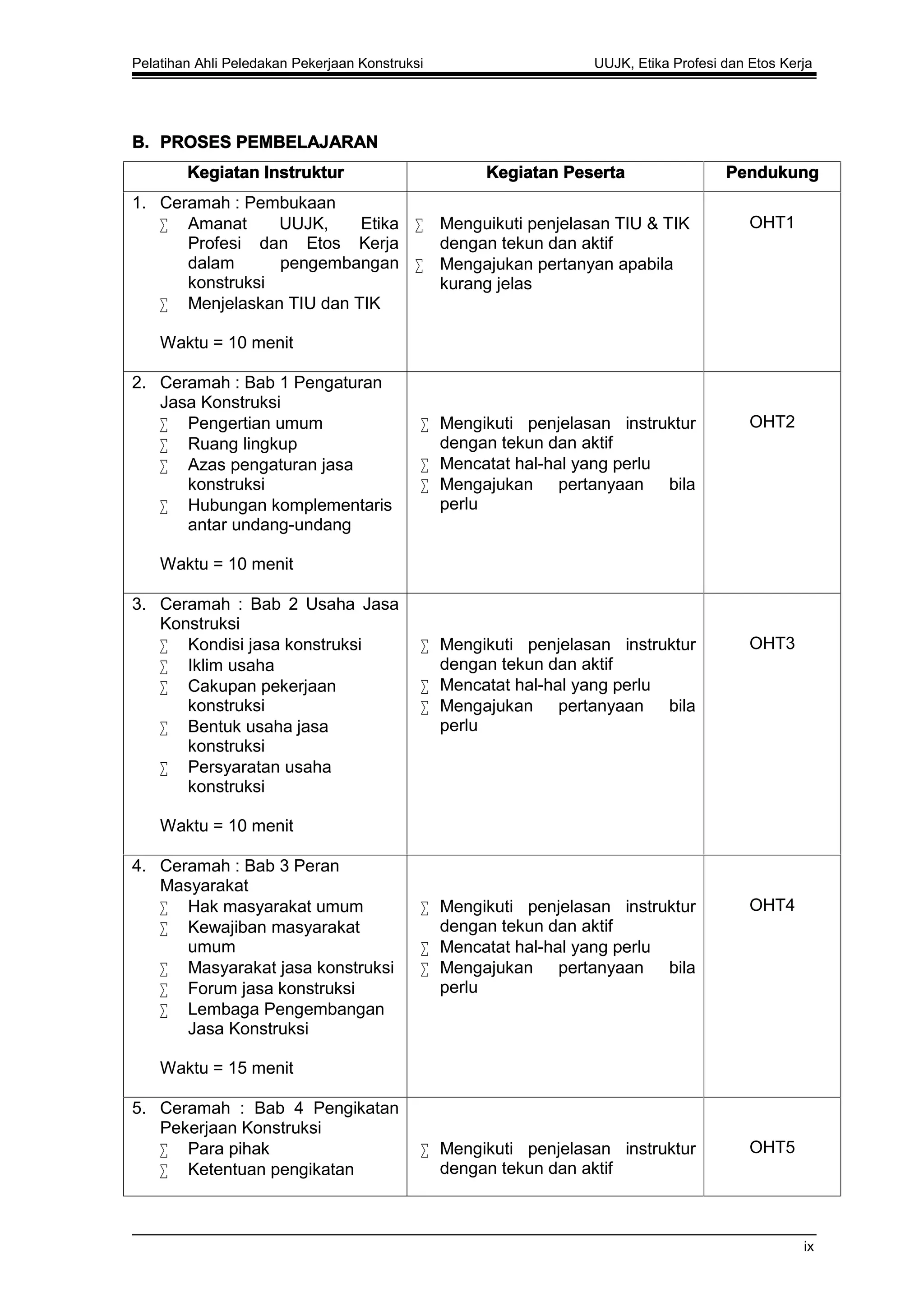 01 uujk, etika profesi dan etos kerja | PDF