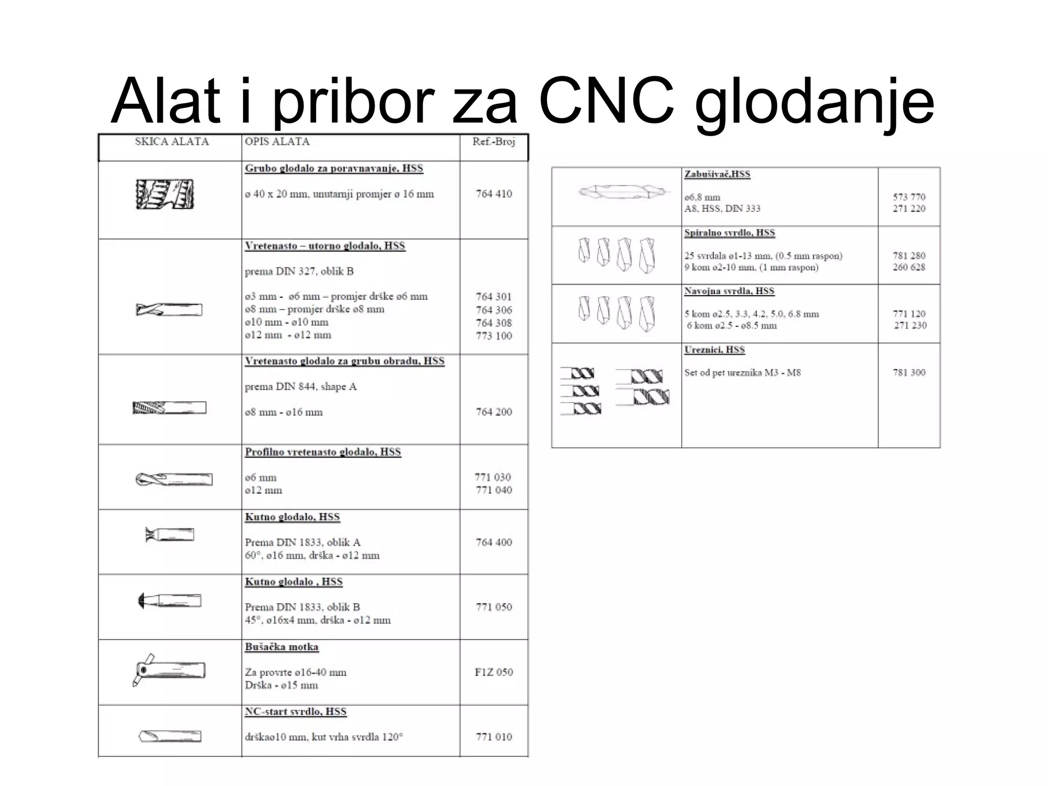 01 -uvod_u_cnc_tehnologiju | PPT