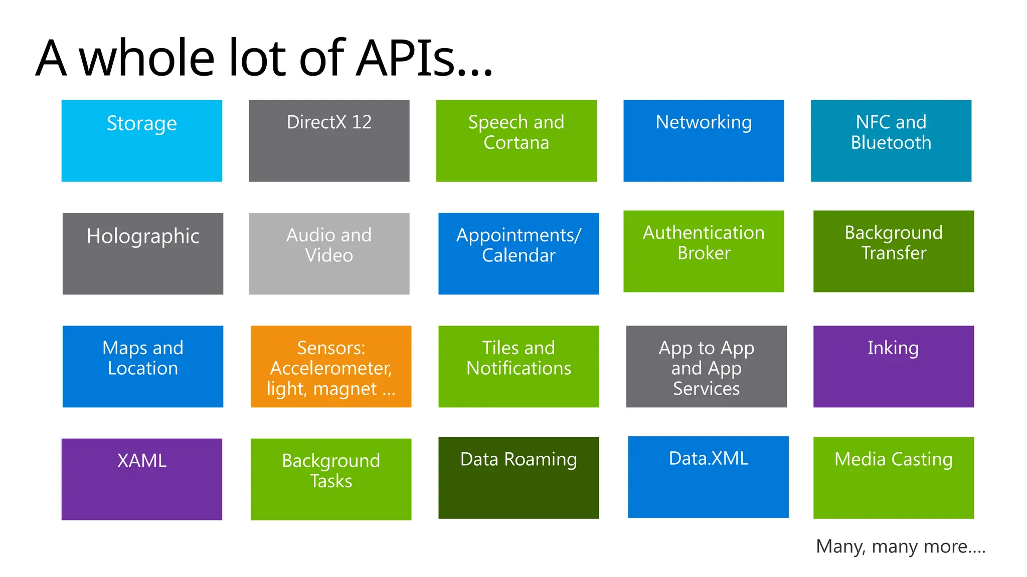 Intro to Windows Presentation for CSS NC-2.pptx