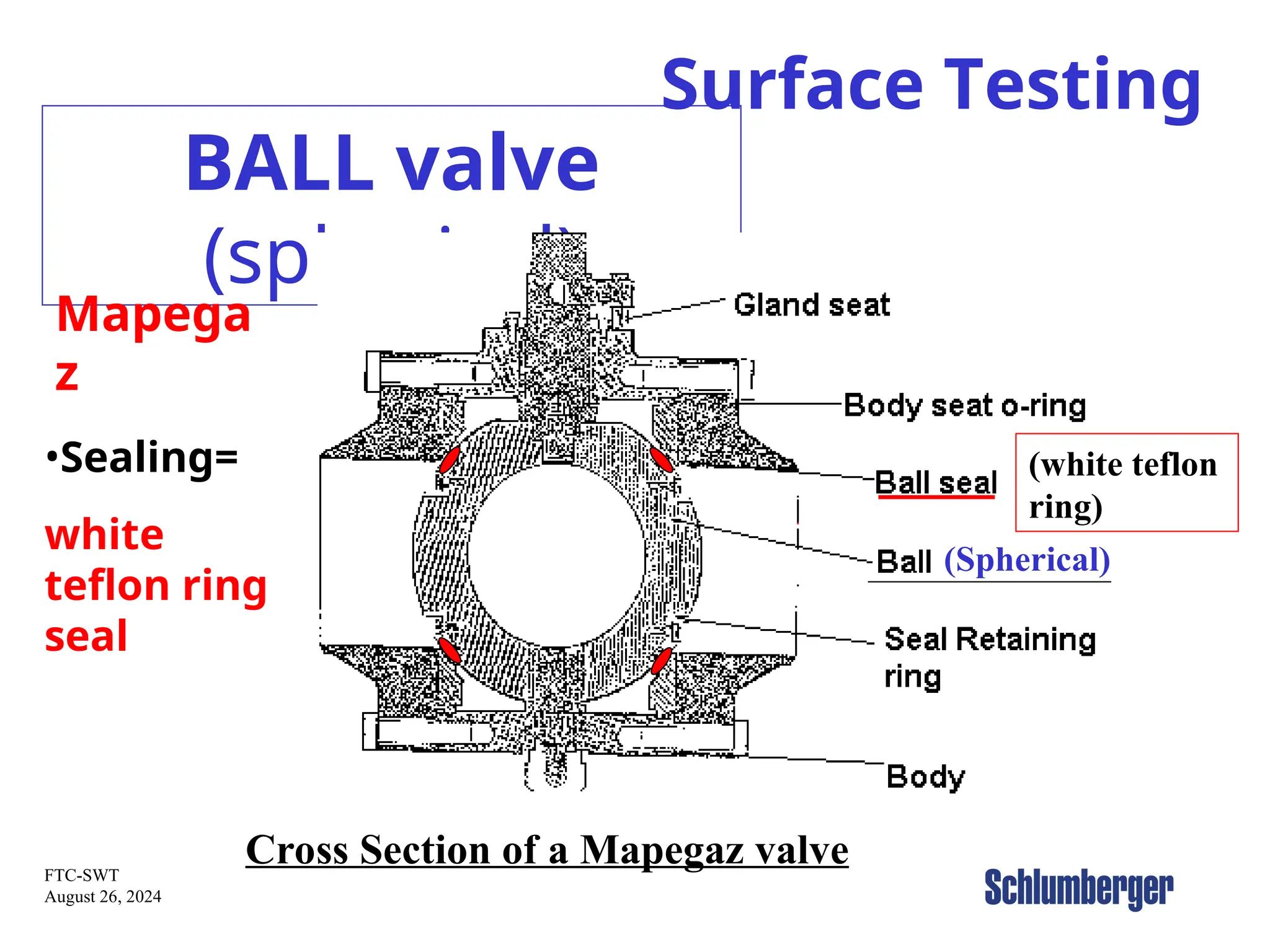 01- Valves used in oil and gas drilling and production.ppt