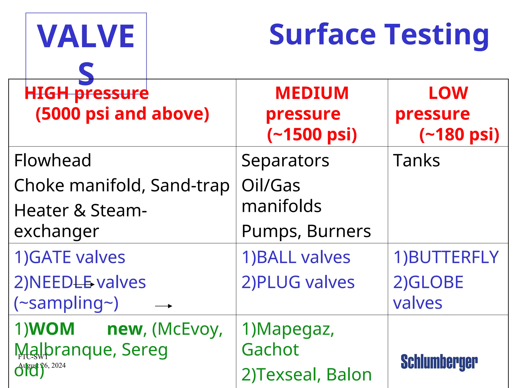 01- Valves used in oil and gas drilling and production.ppt
