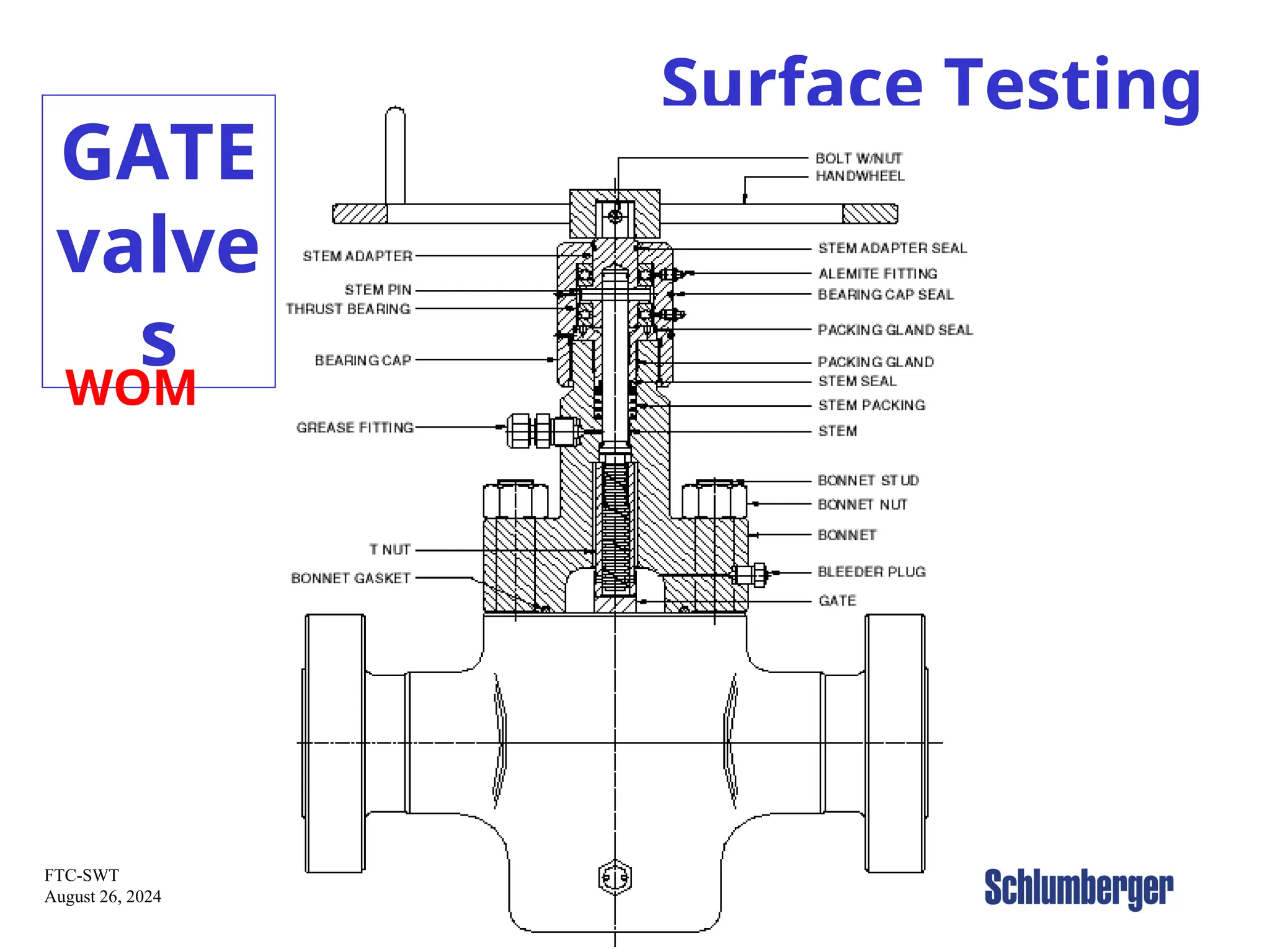 01- Valves used in oil and gas drilling and production.ppt