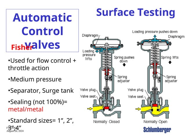 01- Valves used in oil and gas drilling and production.ppt