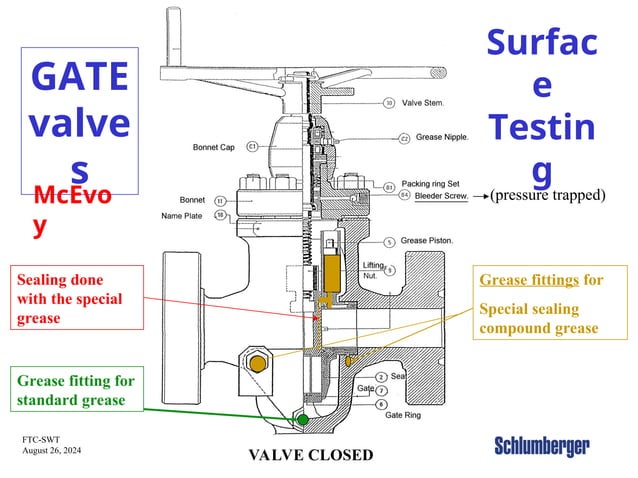 01- Valves used in oil and gas drilling and production.ppt
