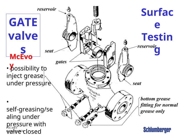 01- Valves used in oil and gas drilling and production.ppt