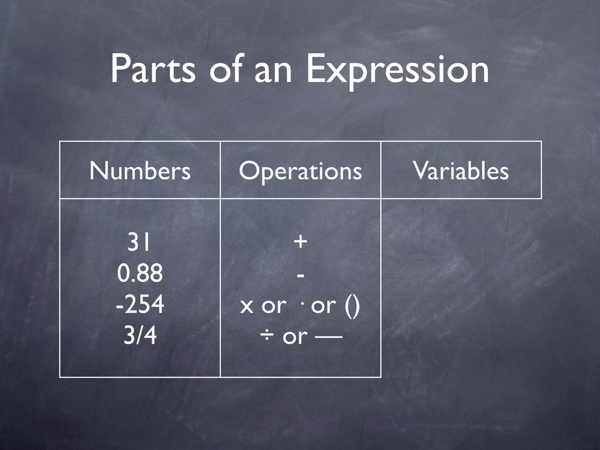 01 Variables And Expressions | PDF
