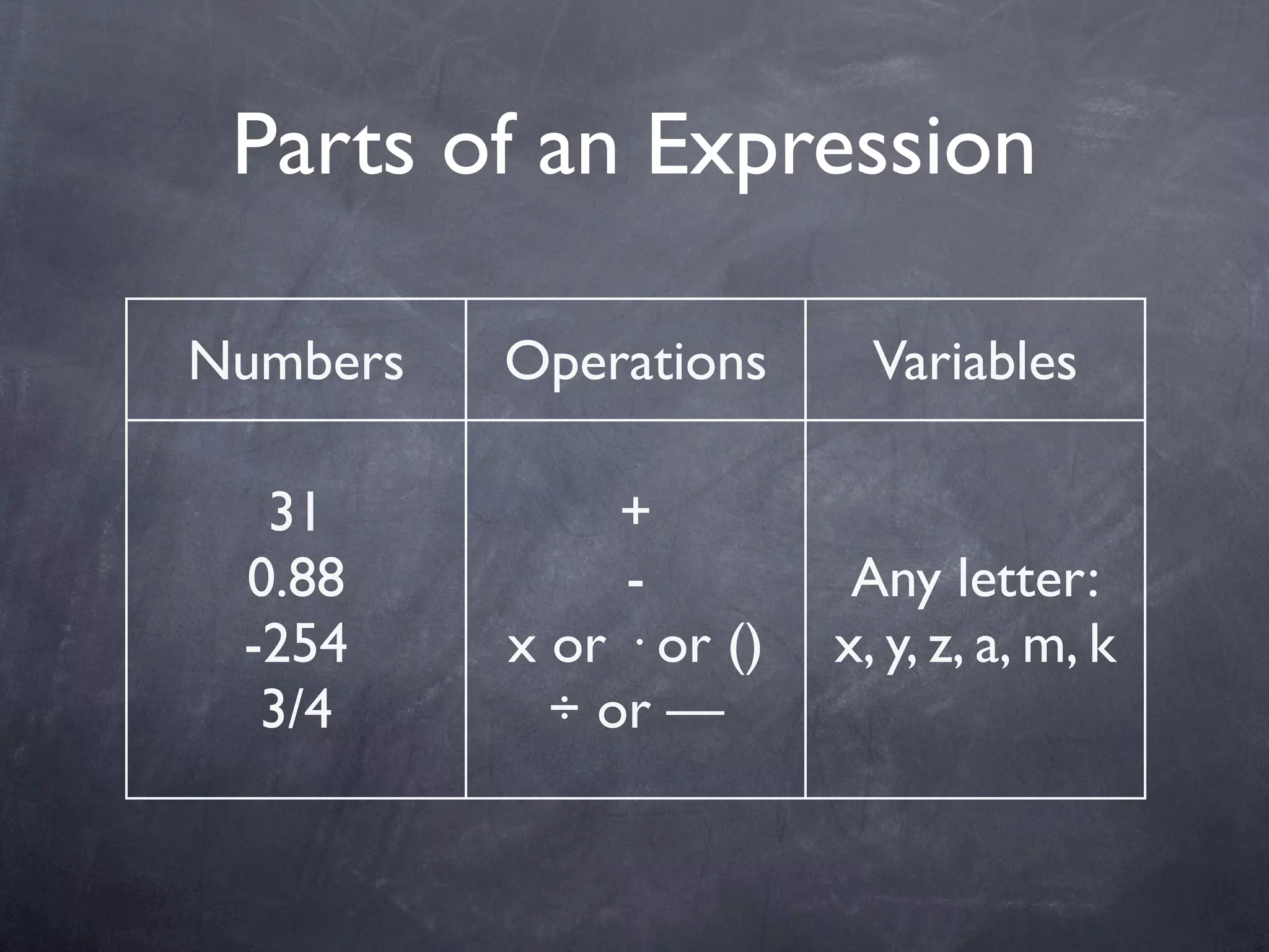 01 Variables And Expressions | PDF