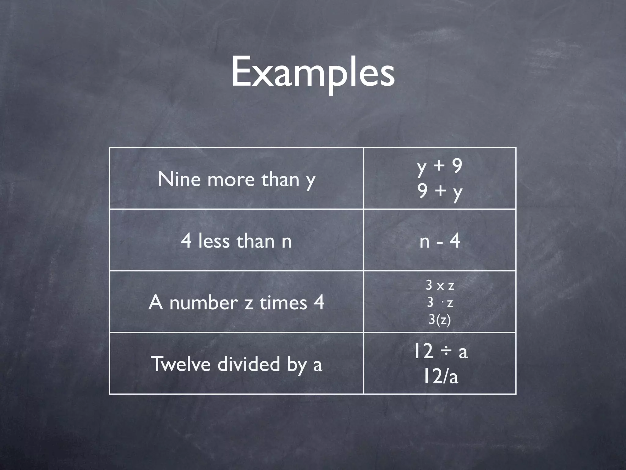 01 Variables And Expressions | PDF