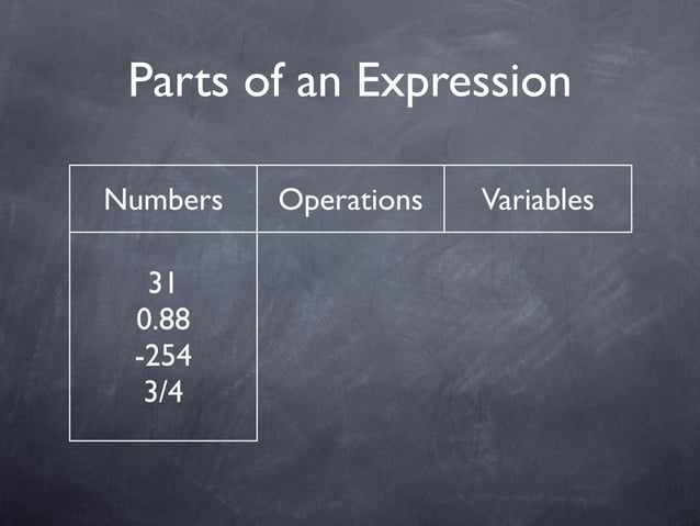 01 Variables And Expressions | PPT