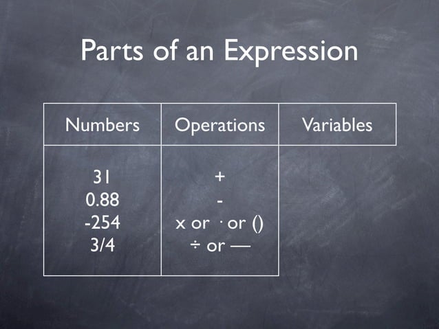 01 Variables And Expressions | PPT
