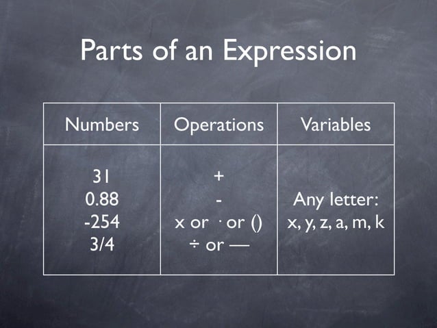 01 Variables And Expressions | PPT