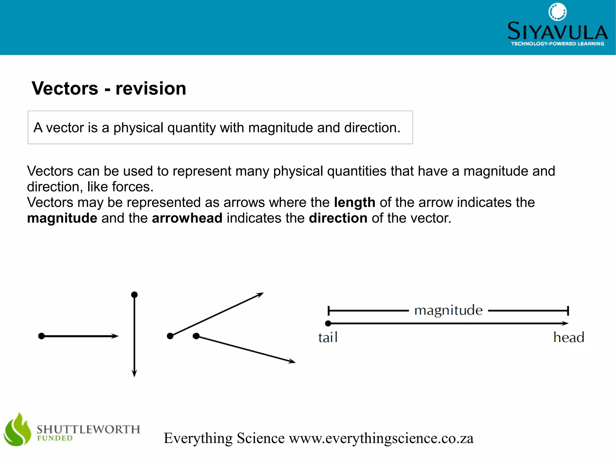 Vectors in two dimensions | ODP