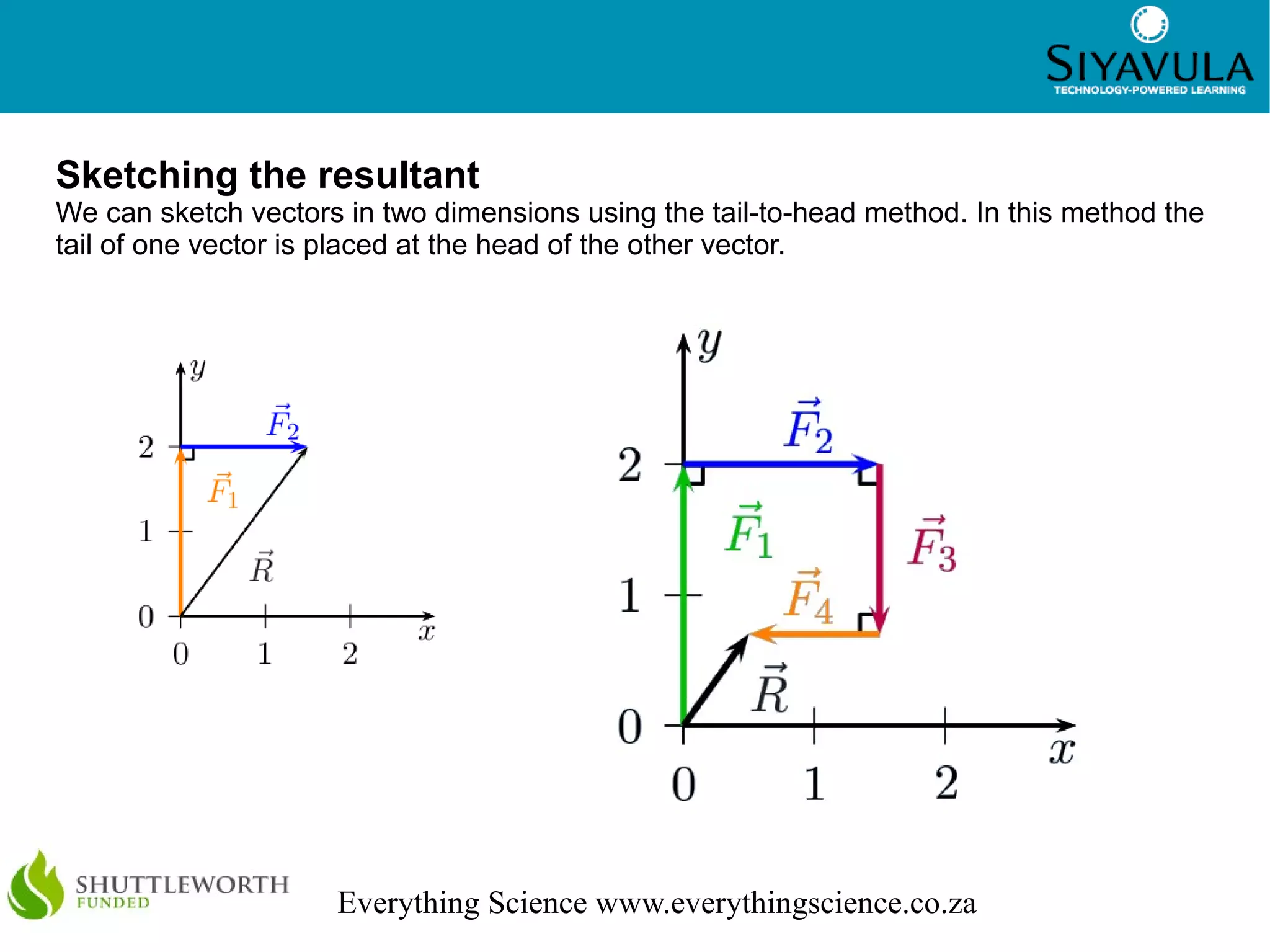 Vectors in two dimensions | ODP